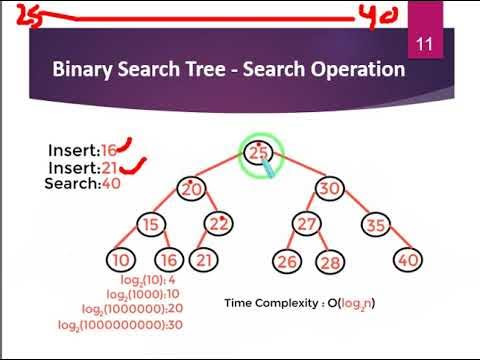 Chapter 6 Binary Search Tree - YouTube
