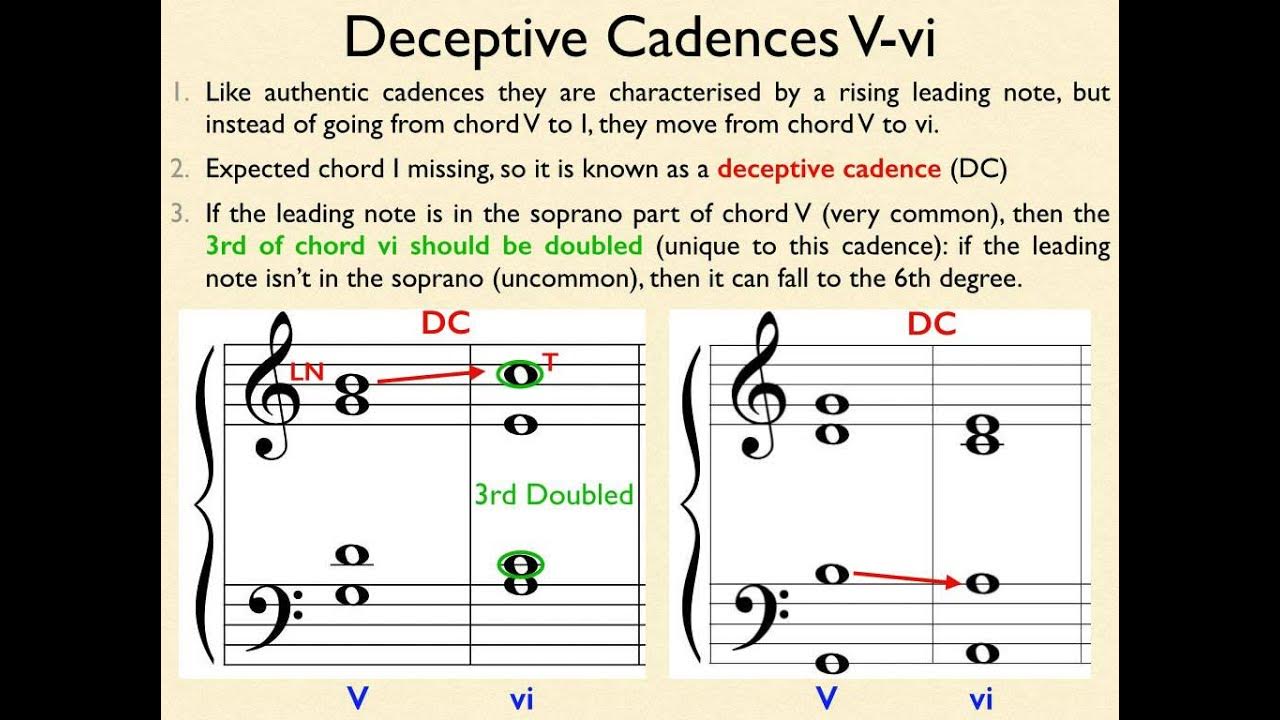 Lesson 4 Advanced Music Theory Cadences & Pre-Dominants Part 1 - YouTube