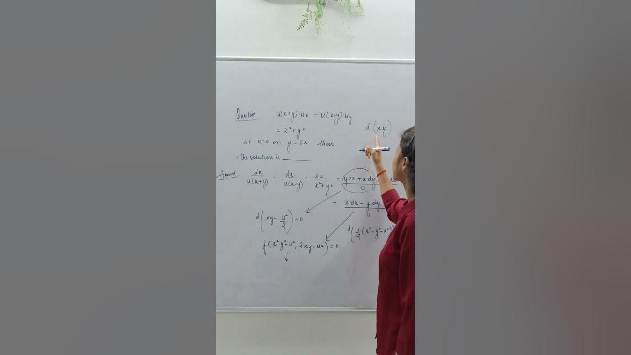 Lagrange S Multiplier Method In 1 Minute Youtube