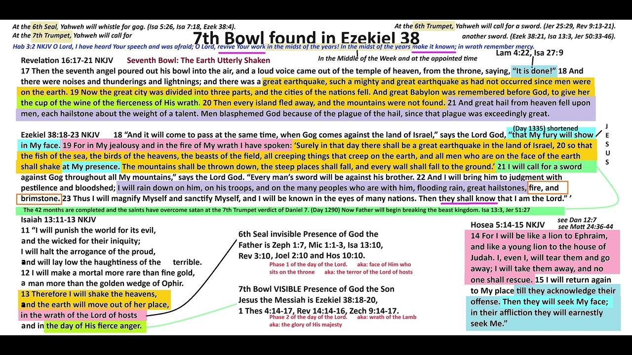 7th Bowl found in Ezekiel 38 - YouTube