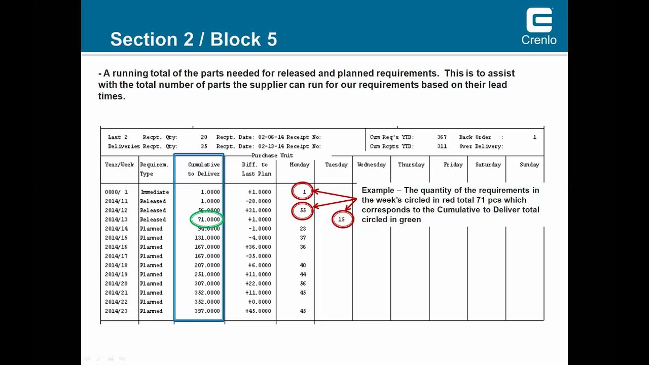 Understanding Crenlo's Supply Chain Schedules - YouTube