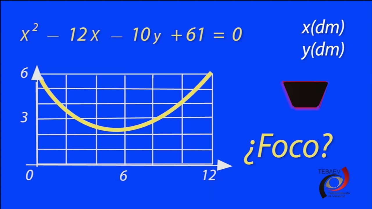 Ecuación general de la parábola. - YouTube