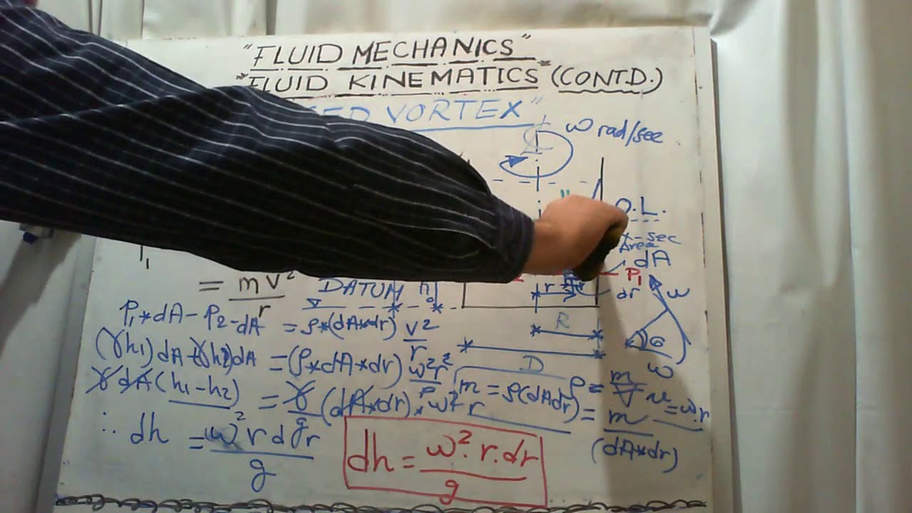 Fluid Mechanics- Forced Vortex & Flow Net - YouTube
