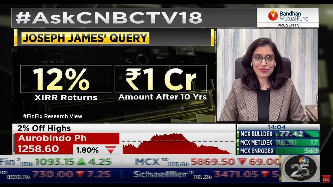 Mutual Fund Q&A | MF Corner | CNBC TV18 | January 2025 - YouTube