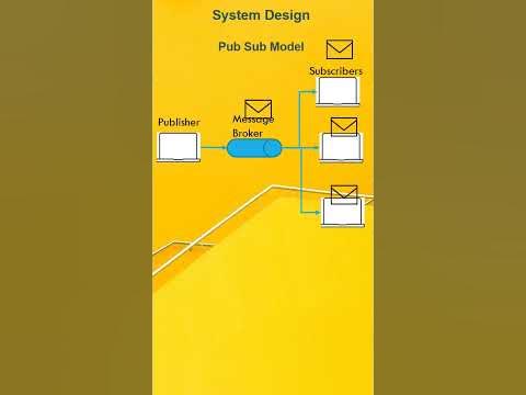 Pub Sub Model - YouTube