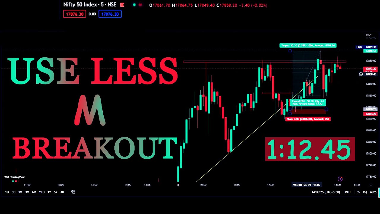 How To predict Use less W Breakout Patterns - YouTube