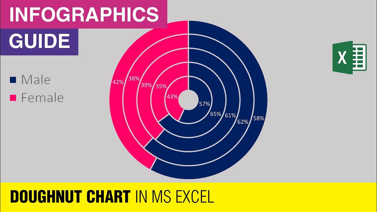 Doughnut Chart in Microsoft Excel | Doughnut Infographic | Donut Chart ...