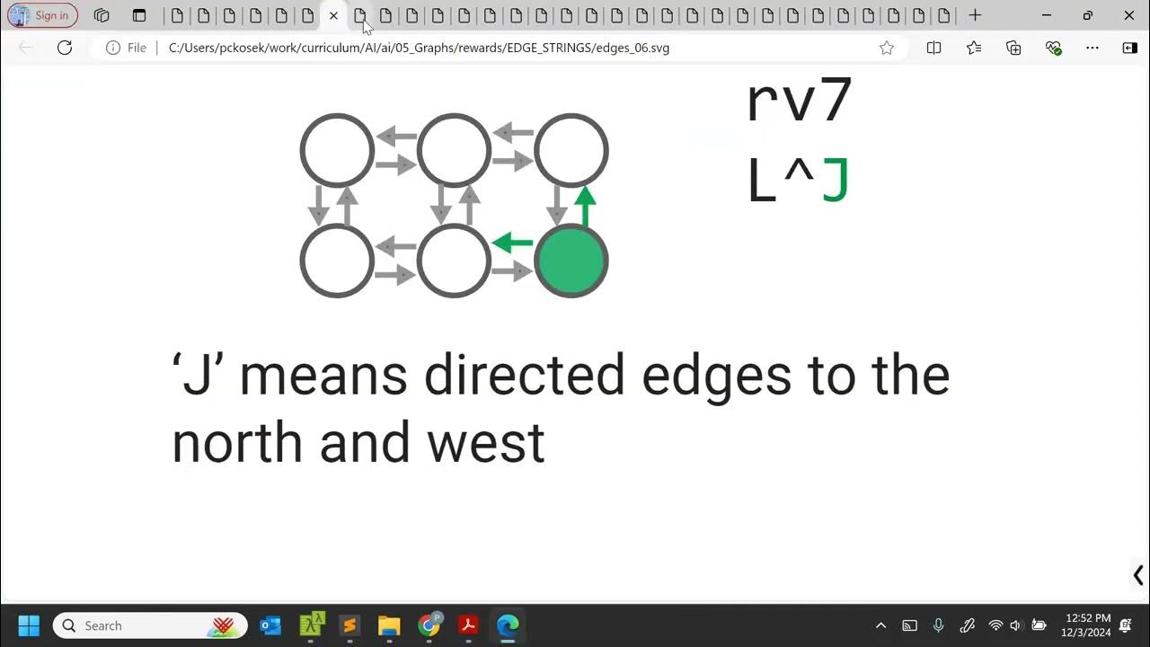 Graphs Lecture - 12/3/24 (Day 2) - Block 3 - YouTube