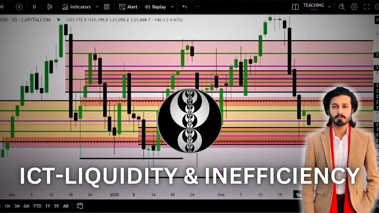 LEC 13: Deep Dive Into ICT Liquidity & Inefficiency | Hindi/Urdu - YouTube