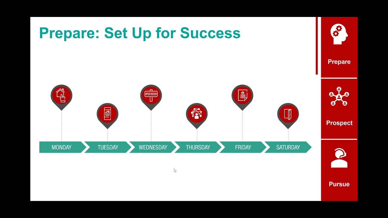 Open House Training - YouTube