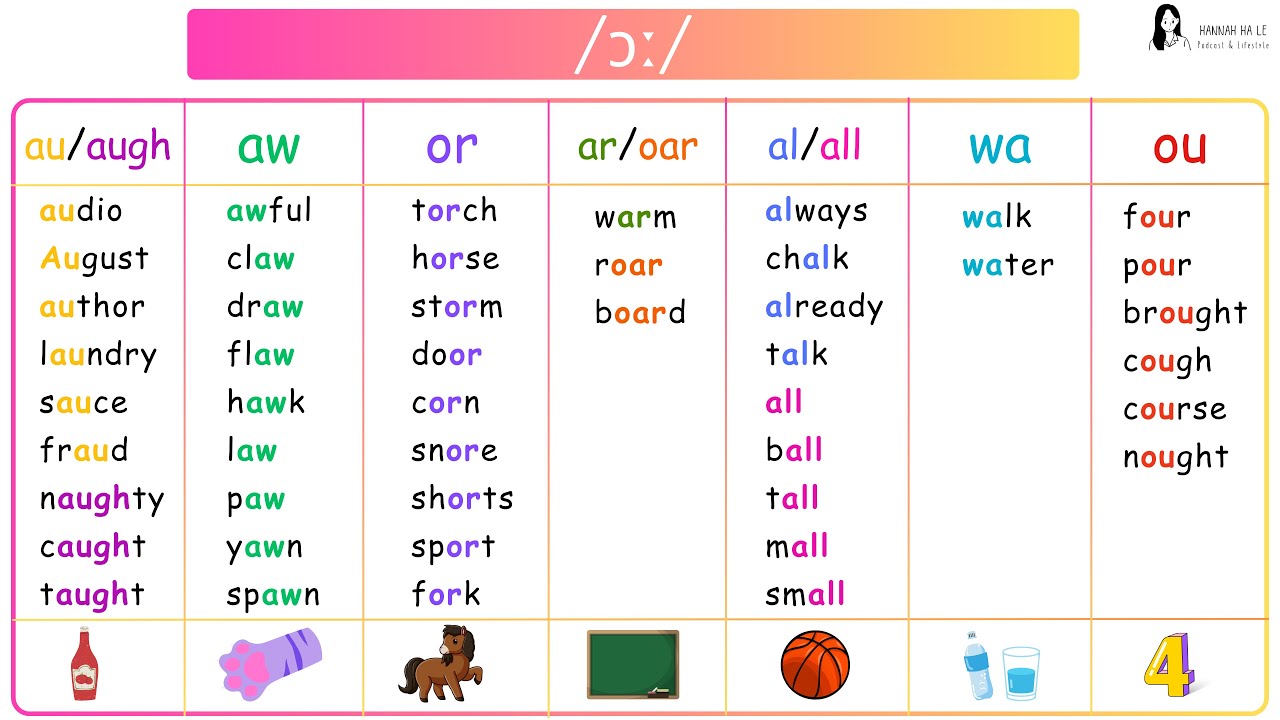 The /ɔː/ sound :: unit 18 | Phonics and IPA | Hannah Ha Le - YouTube