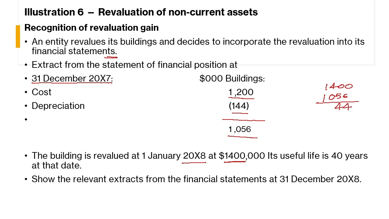 7 Recognising revaluation gains and losses - YouTube