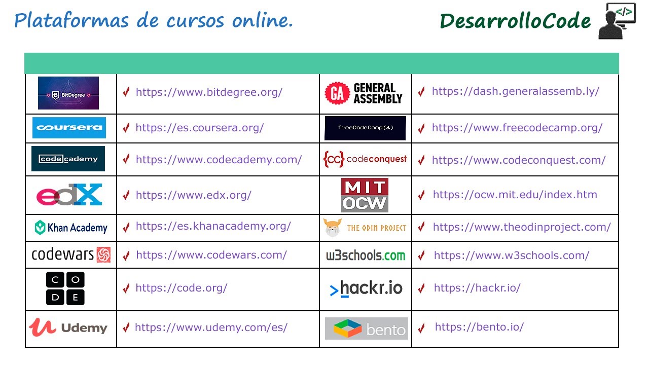 Javascript el lenguaje más popular del 2020 😮 | Review encuesta Stack Overflow - YouTube