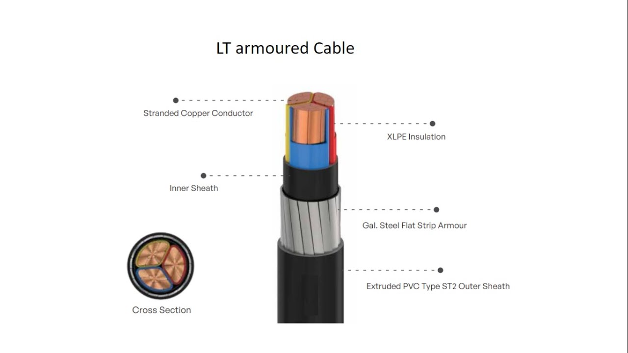 Basics of Cables | Single Core | 2/3/3.5/4 Core | Armoured | Unarmoured ...