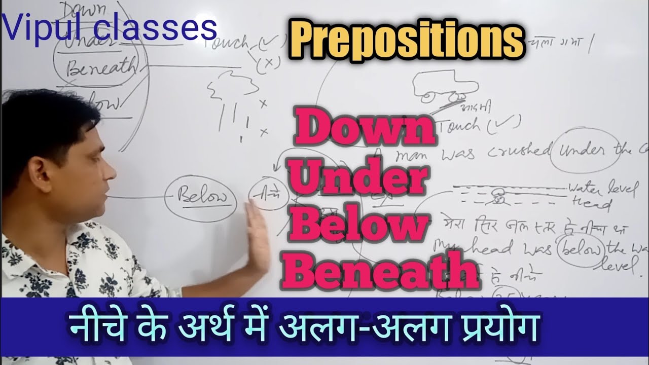 How to use Prepositions UNDER /BELOW/BENEATH/DOWN/ English Grammar ...