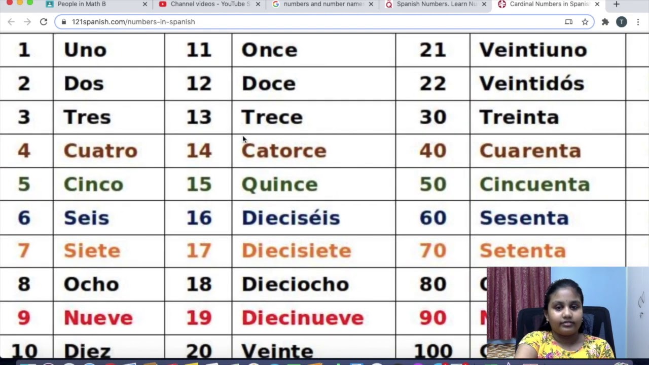 Numbers and Number Names in Spanish. - YouTube