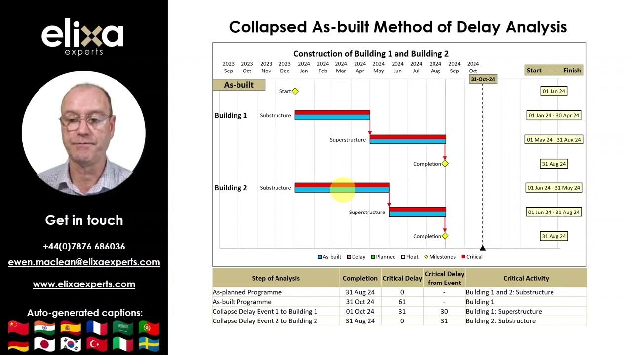 11. Collapsed As-built Method of Delay Analysis Part 1 - YouTube