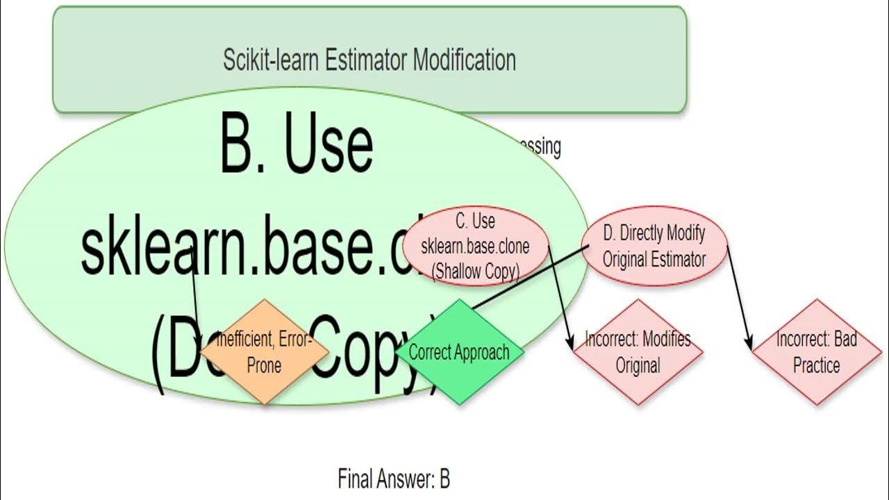 Sklearn base clone - YouTube