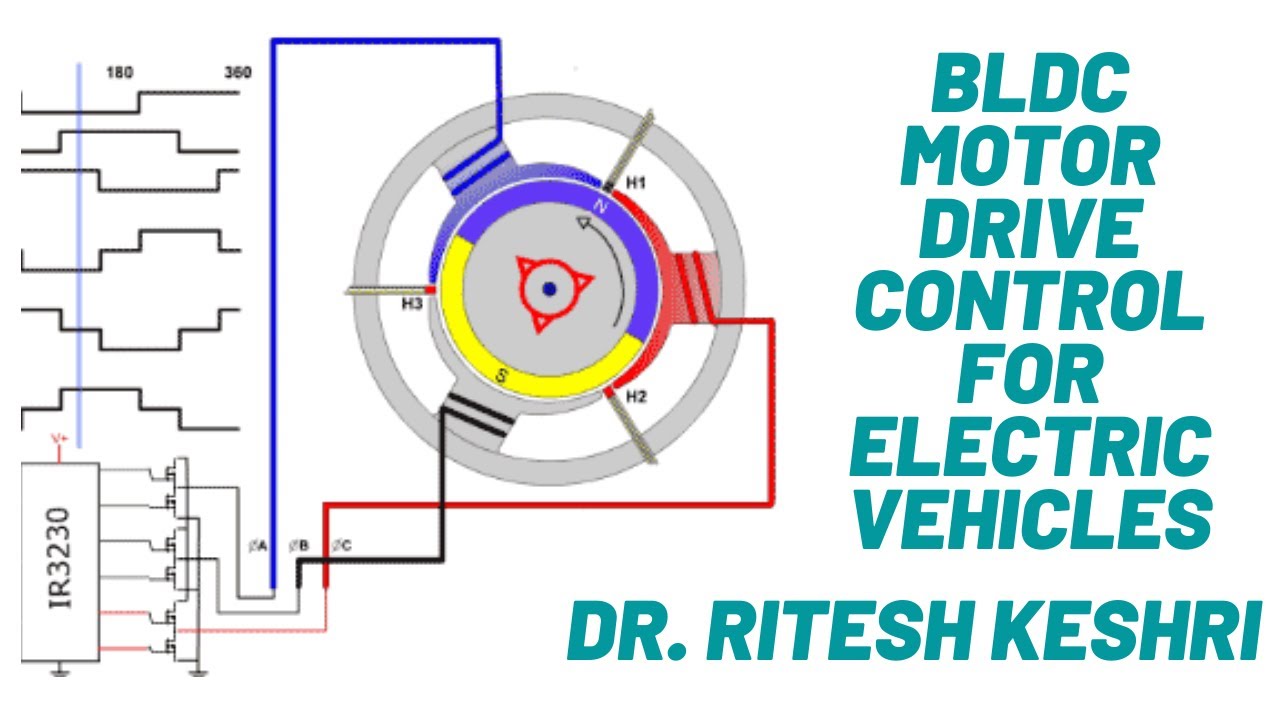 BLDC Motor Control drive for Electrical Vehicles By Dr. Ritesh Kumar ...