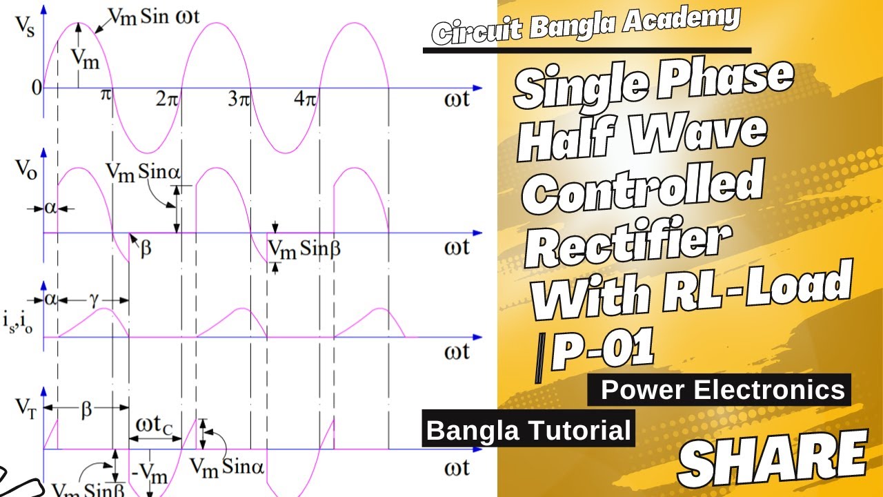 Single Phase Half Wave Controlled Rectifier With RL-Load || P -01 ...