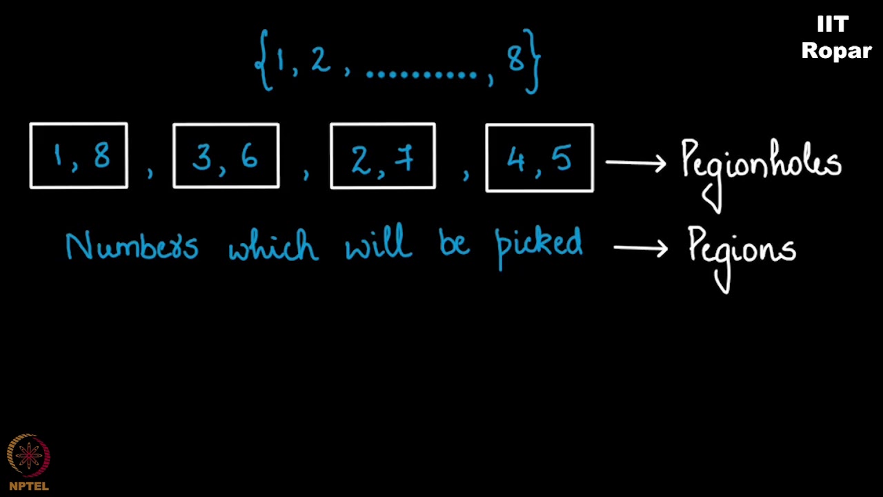 Numbers adding to 9 - Solution - YouTube