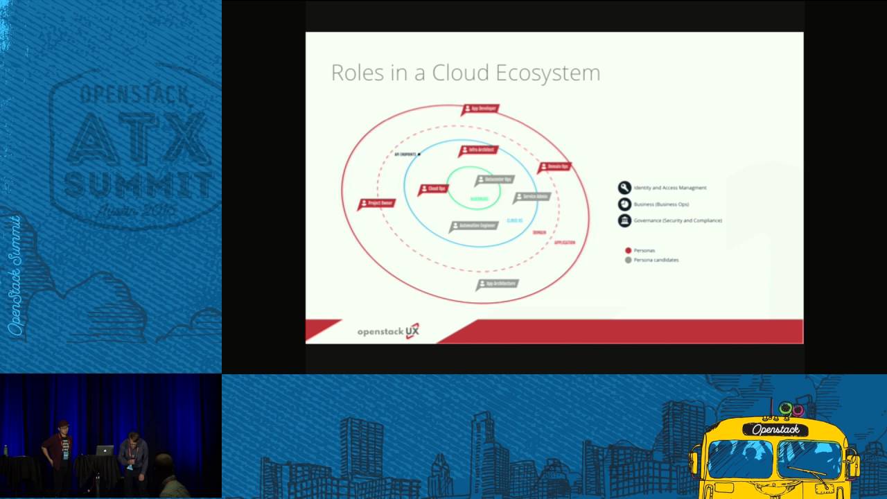 Meet the OpenStack Personas (So Far) - YouTube