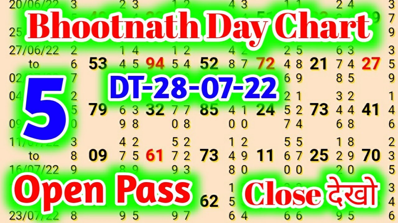 Bhootnath Day Chart//DT-28-07-22//Fix Jodi - YouTube