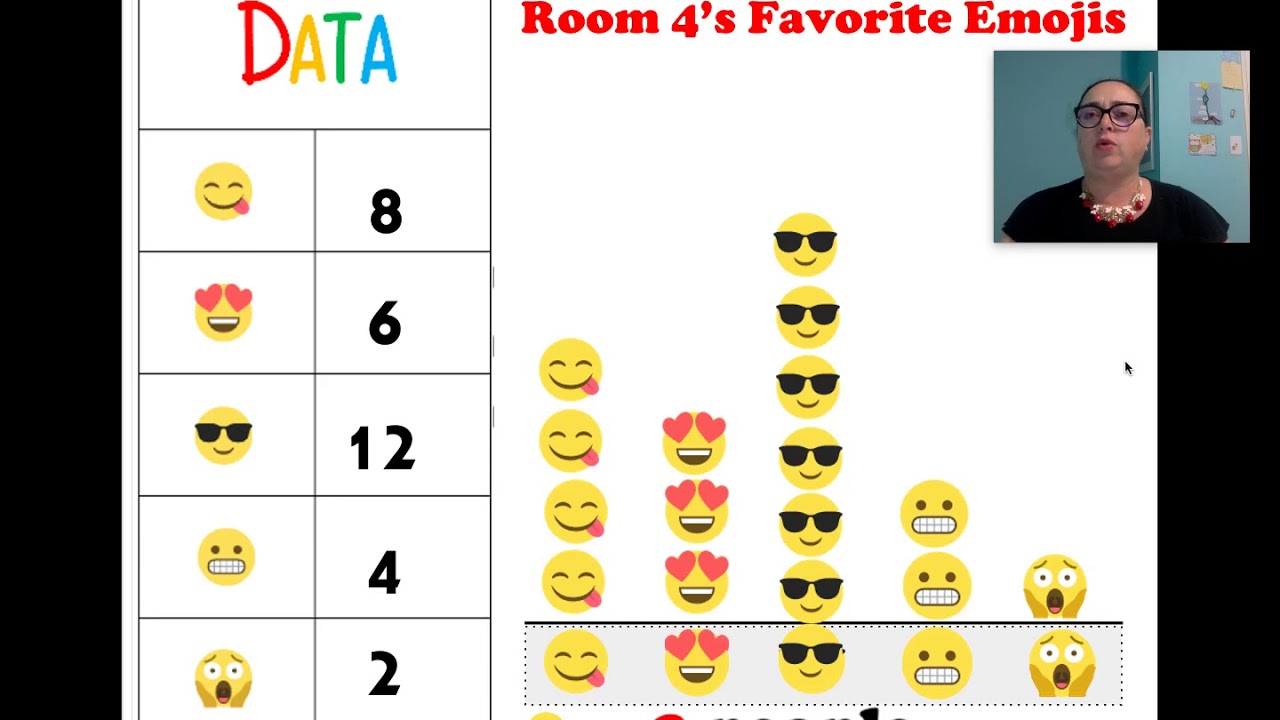 Pictographs and Scale - YouTube