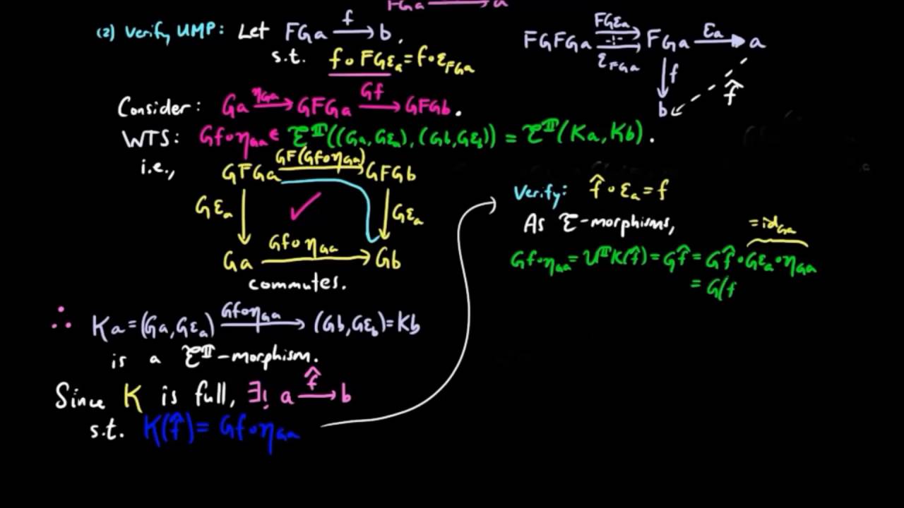 Premonadic Functors (When is K full and faithful?) - YouTube