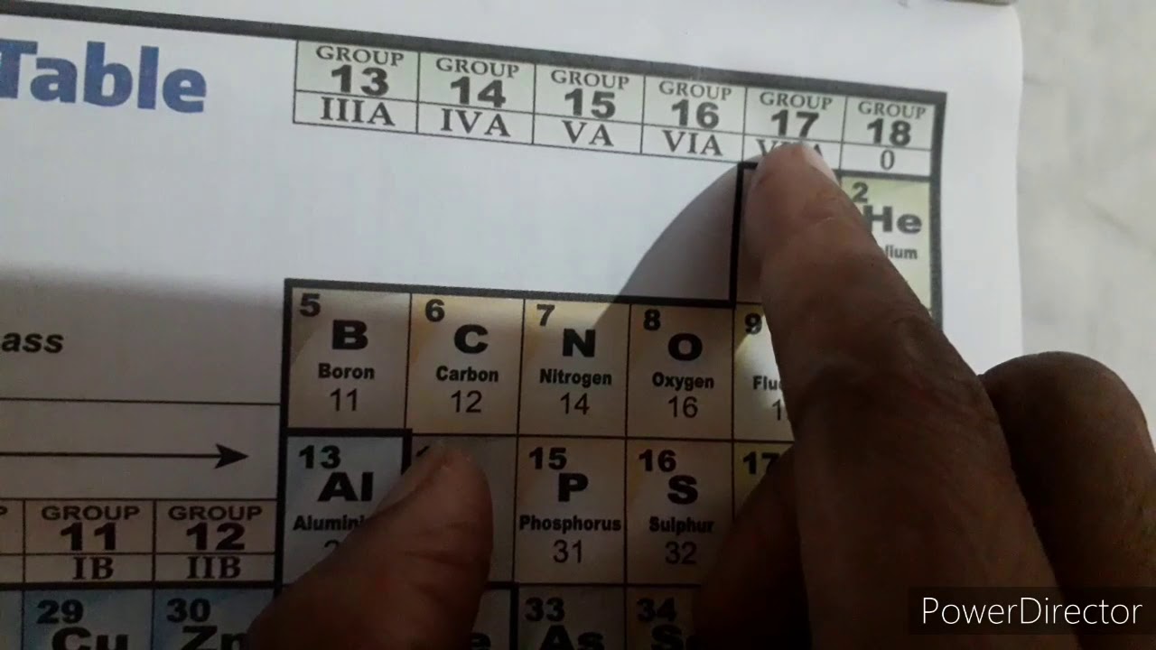 ICSE CHEMISTRY class 9TH Mordern periodic table (Moseley) - YouTube