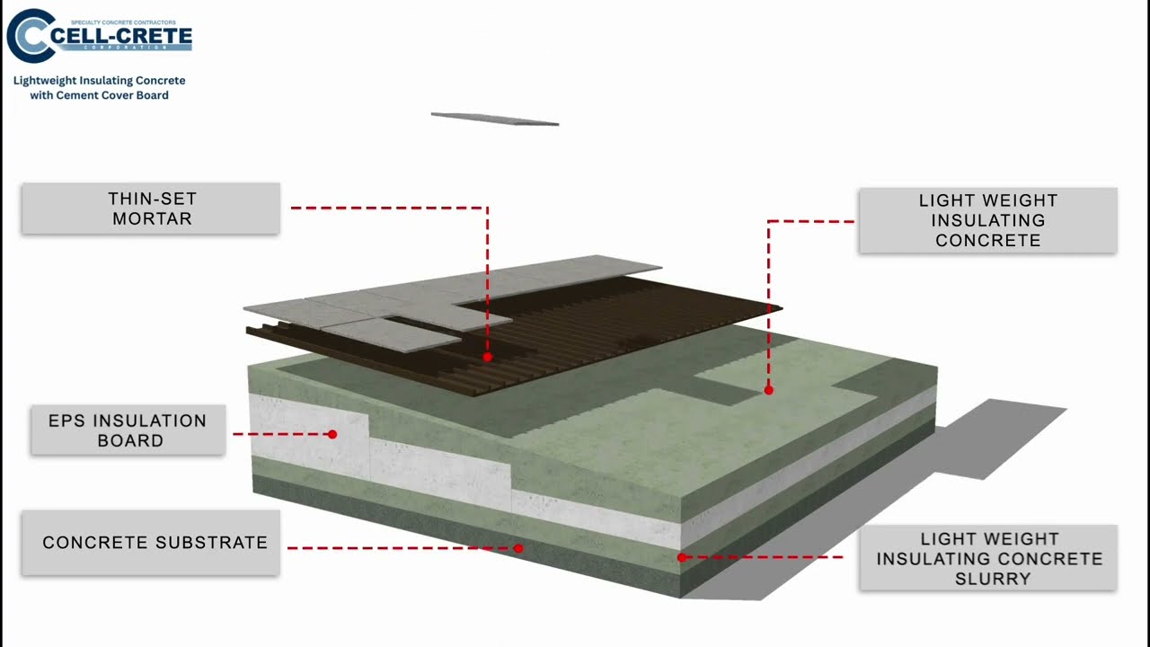 Insulating Cement Buildings