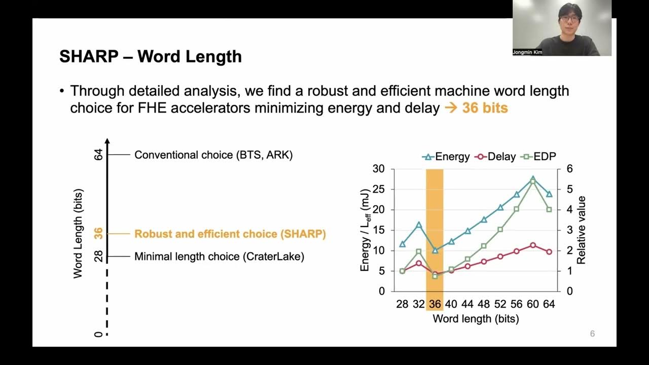 ISCA'23 - Lightning Talks - Session5B - SHARP: A Short-Word Hierarchical Accelerator for Robust ...