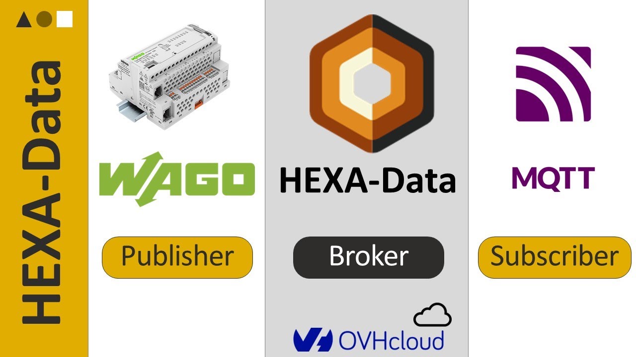 Interfacer HEXA-Data avec l'automate WAGO CC100 - Données MQTT vers le CLOUD en 4 étapes - YouTube