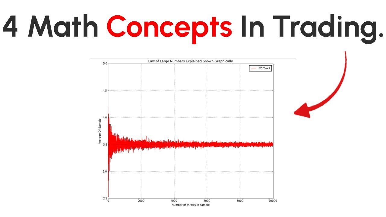 4 Mathematical Concepts That Will Improve Your Trading (Demystified ...
