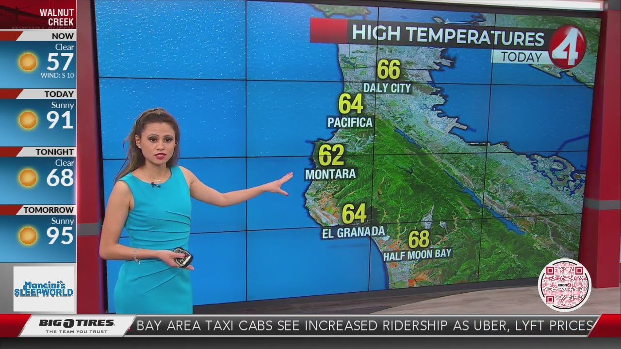 Latest Weather Forecast - YouTube