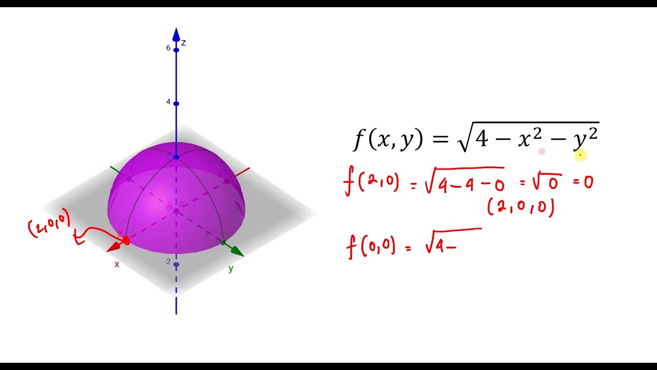 Sekilas Tentang Fungsi: 6. Grafik Fungsi Dua Variabel - YouTube
