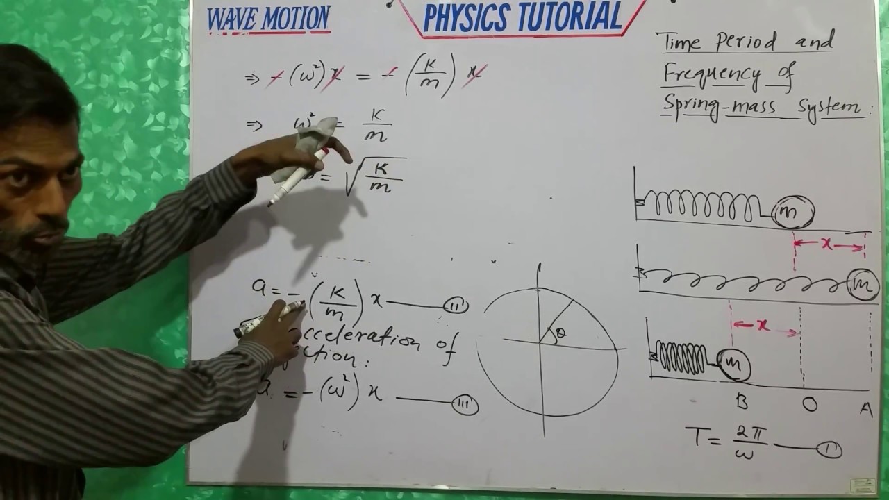 8.8 derivation of time period and frequency of spring mass system - YouTube