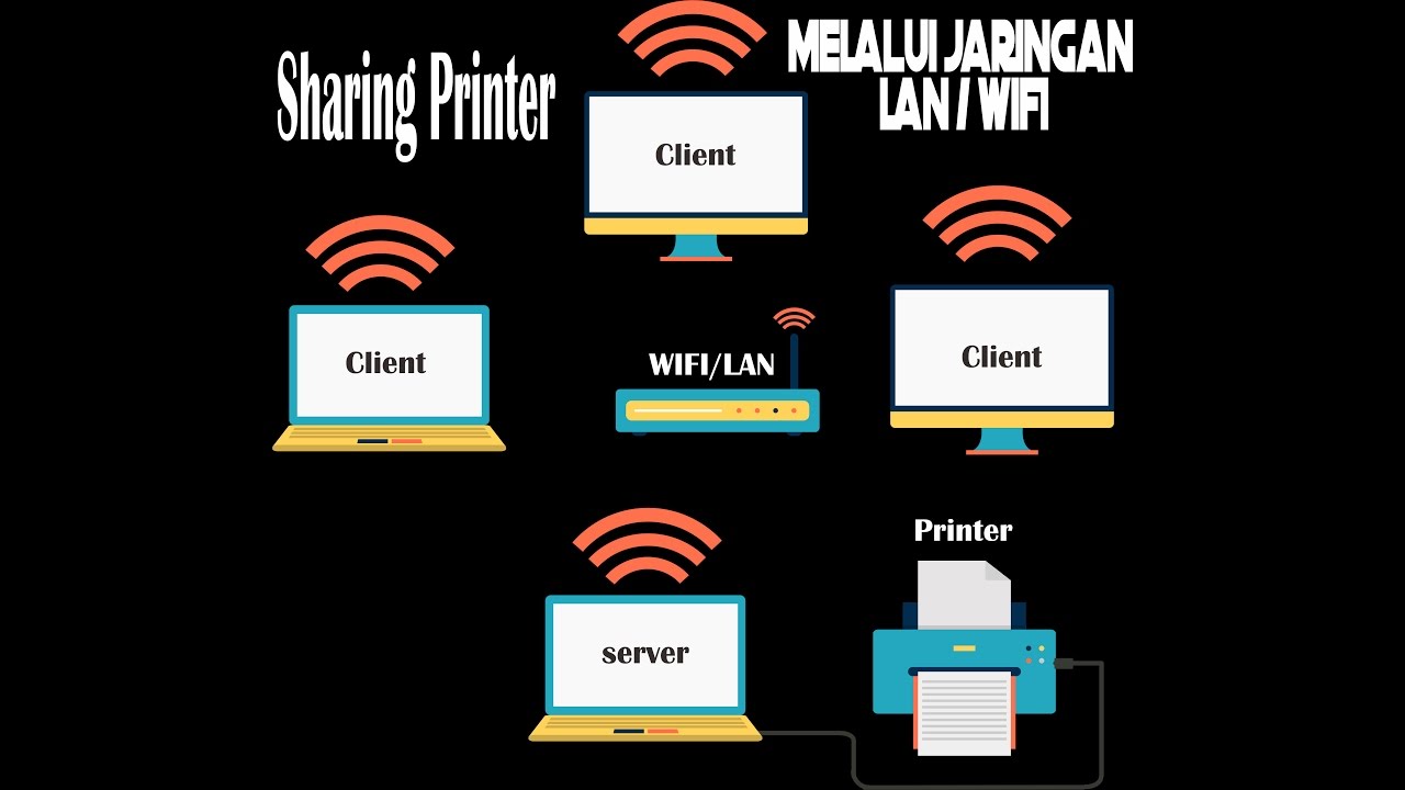 Sharing Printer di Windows 10 Melalui Jaringan LAN / Wifi - YouTube