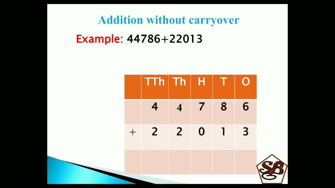 Adding numbers | Without carryover | With carryover | Word Problems - YouTube