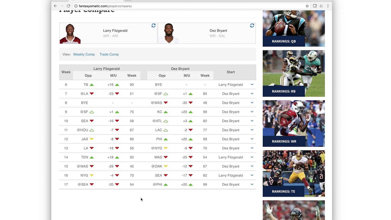 Fantasy pro player comparison - milolights
