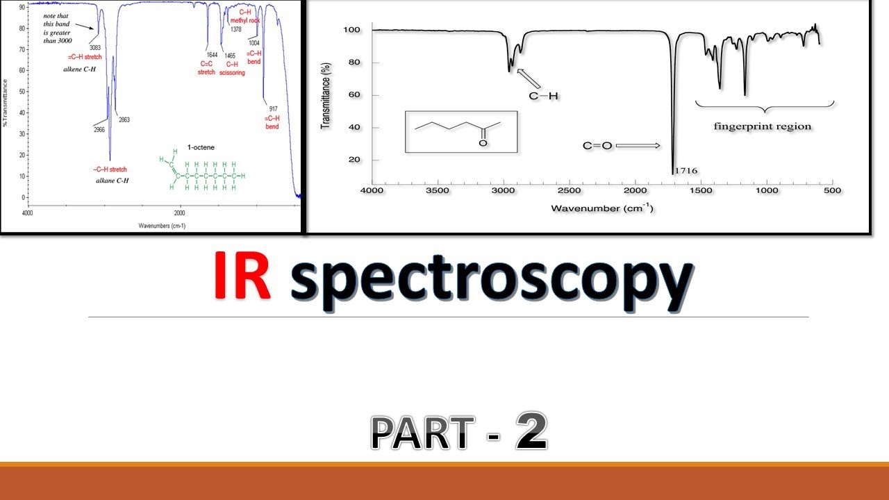 IR spectroscopy- PART 2 (ORGANIC CHEMISTRY )Bsc.Msc. - YouTube