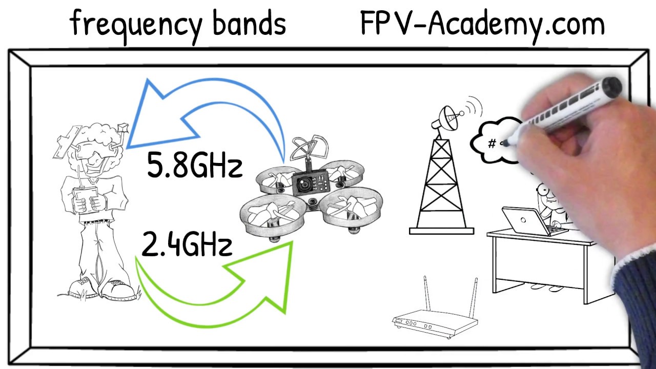 FPV Academy - frequency bands - YouTube
