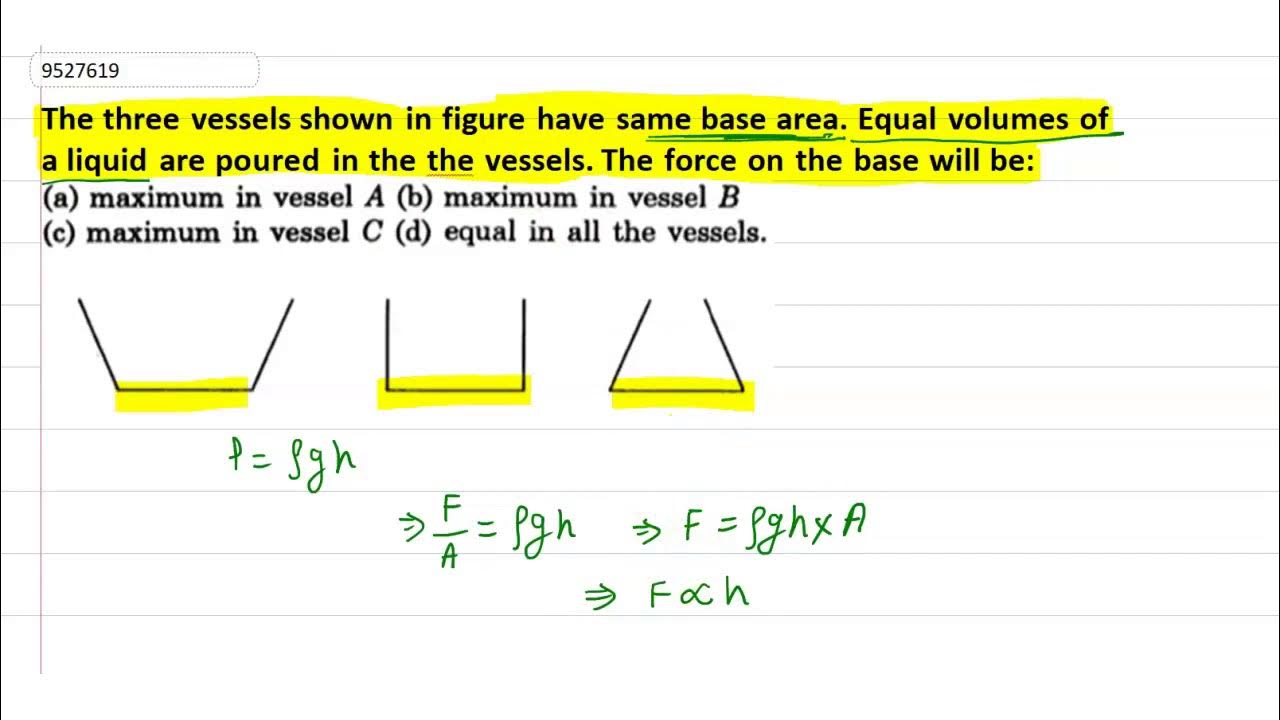 The three vessels shown in figure have same base area. Equal volumes of a liquid are poured ...