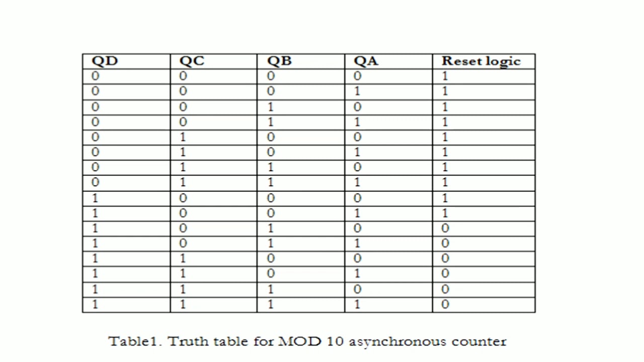 Mod 10 Asynchronous Counter Multisim YouTube