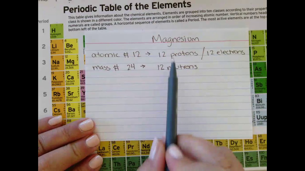 How to use the periodic table to draw a bohr model - YouTube