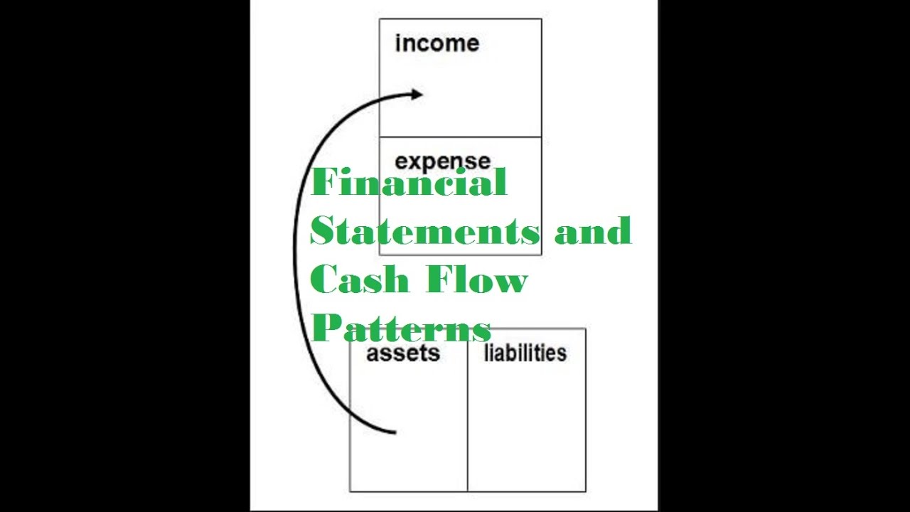 financial statements and cash flow patterns - YouTube