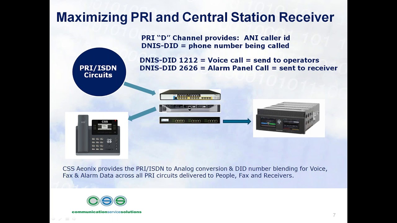 CSS Aeonix, A Total Solution 1 - YouTube