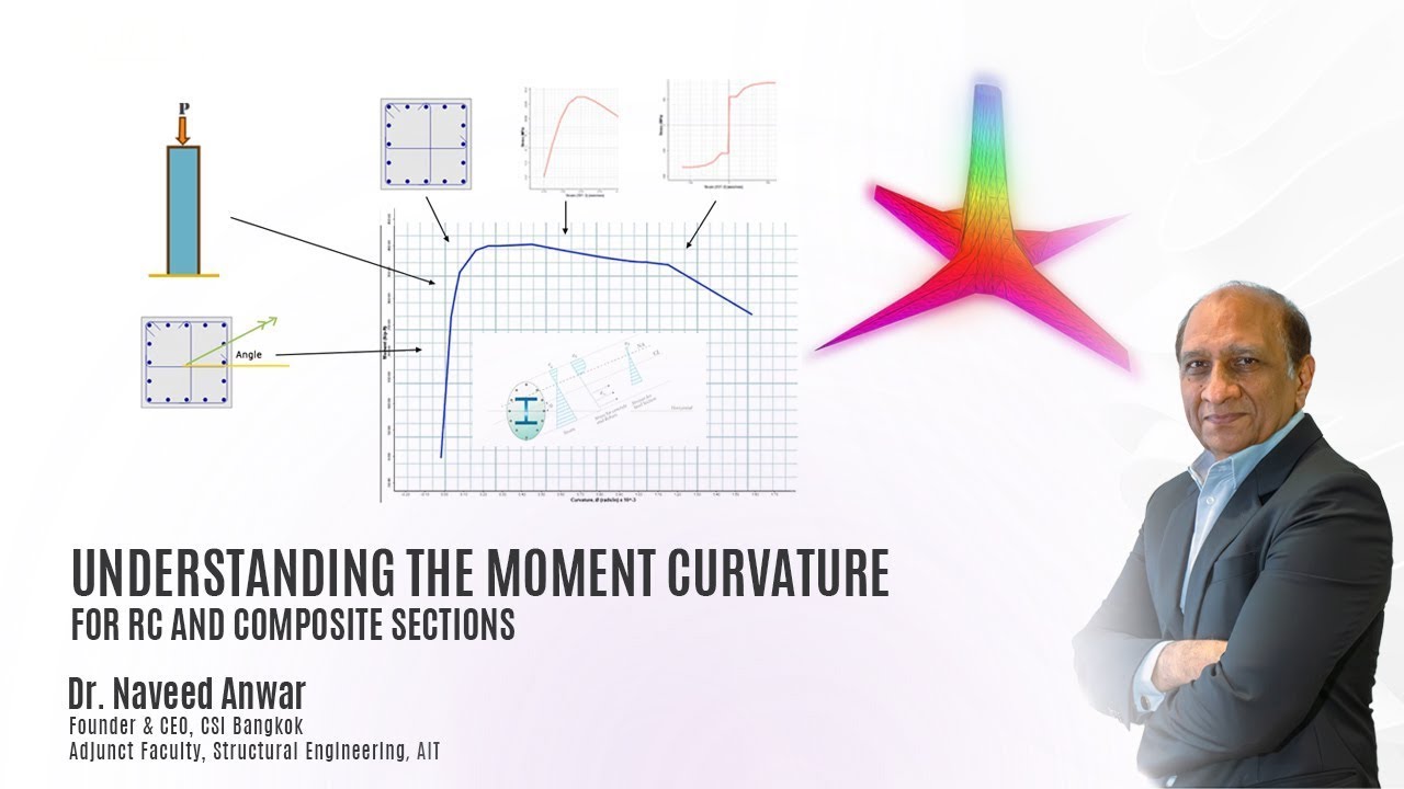 Understanding the Moment Curvature for RC and Composite Sections l Part ...