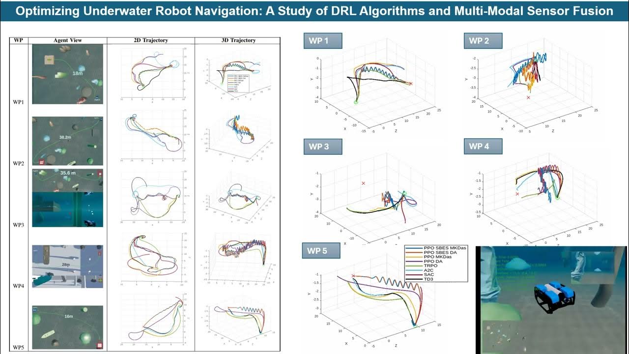 Optimizing Underwater Robot Navigation: A Study of DRL Algorithmsand ...
