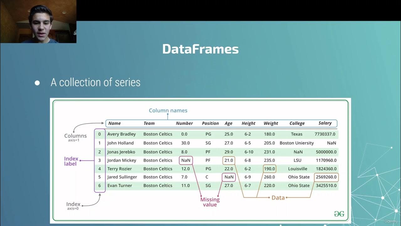 03 - Pandas Part 1 - YouTube